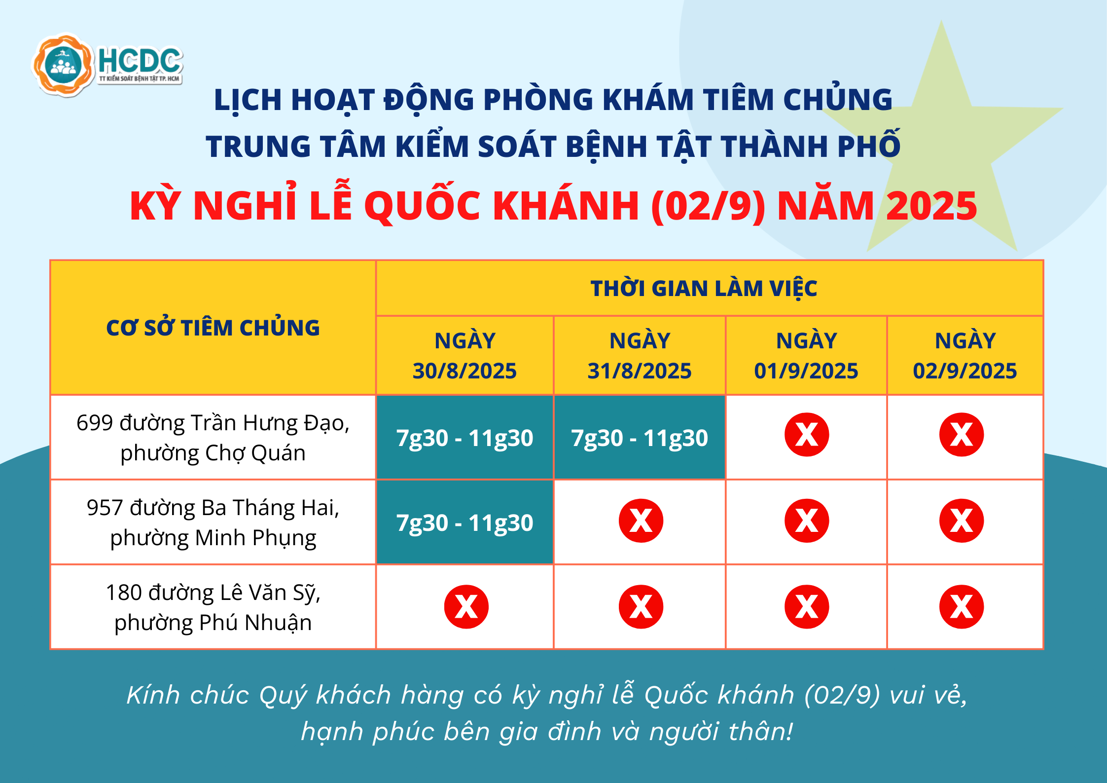 HCDC: Lịch hoạt động phòng khám tiêm chủng dịp nghỉ lễ Quốc khánh (02/9) năm 2025